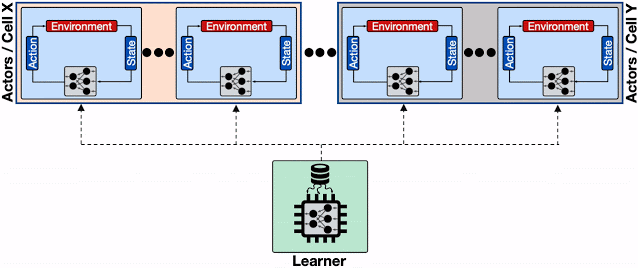 Google AI Introduces Menger, A Massive Large-Scale Distributed Reinforcement Learning (RL ...