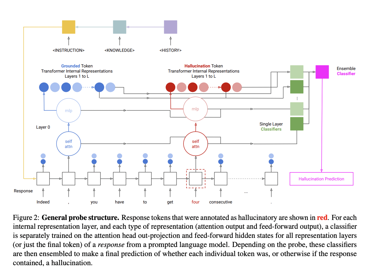 Do Language Models Know When They Are Hallucinating? This AI Research from Microsoft and ...