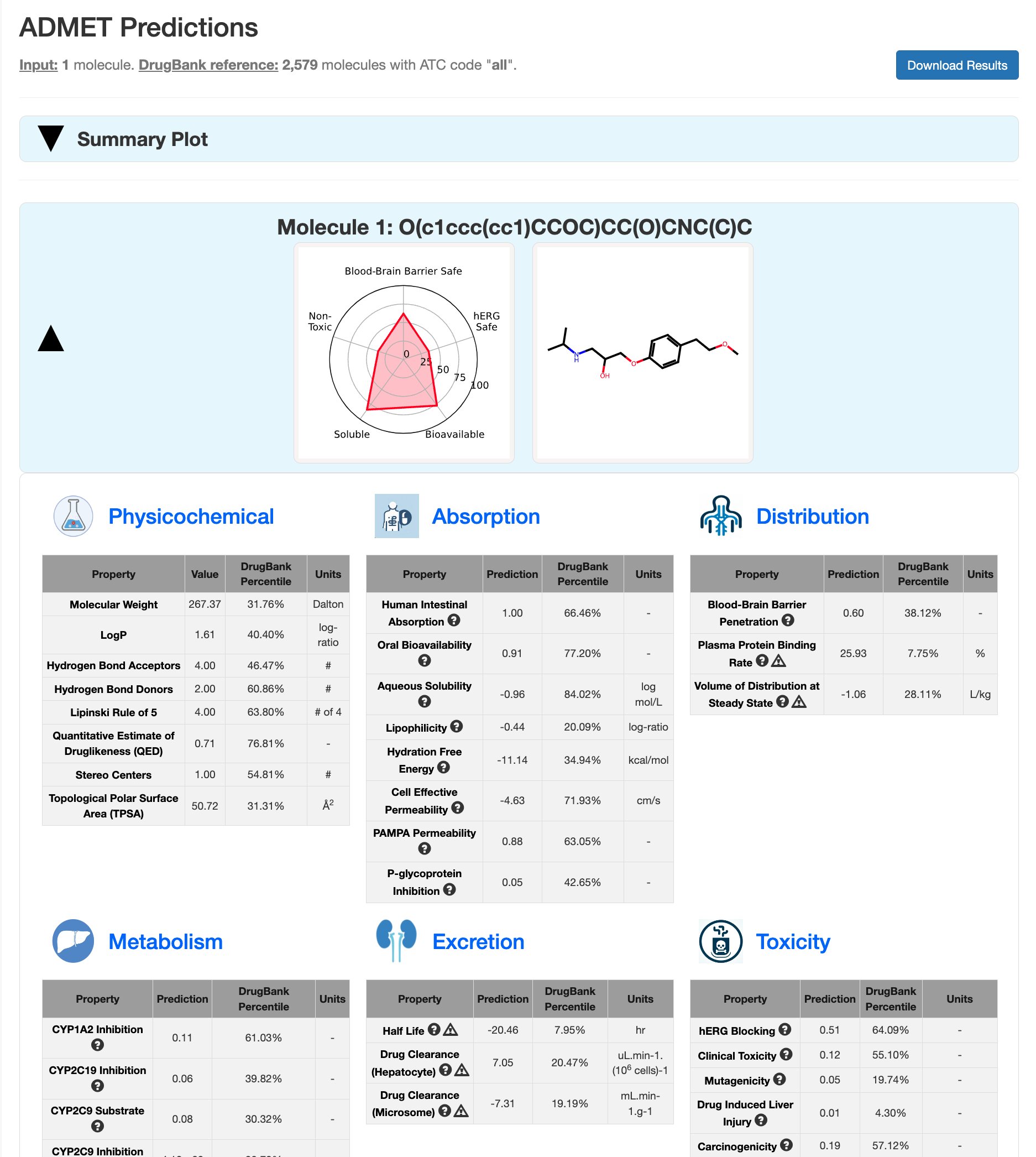 Researchers from Stanford Developed ADMET-AI: A Machine Learning ...