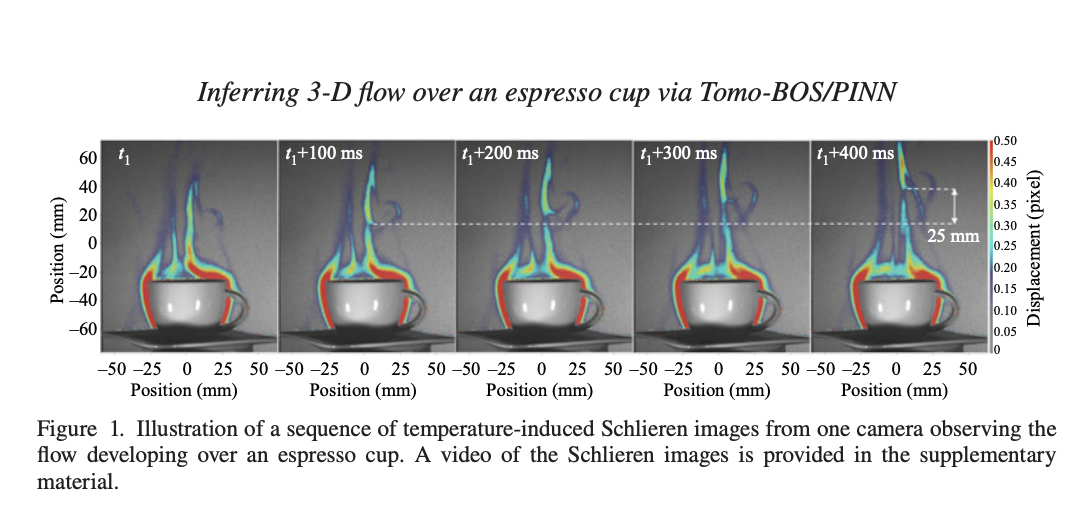 Revolutionizing Fluid Dynamics: Integrating Physics-Informed Neural Networks with Tomo-BOS for ...