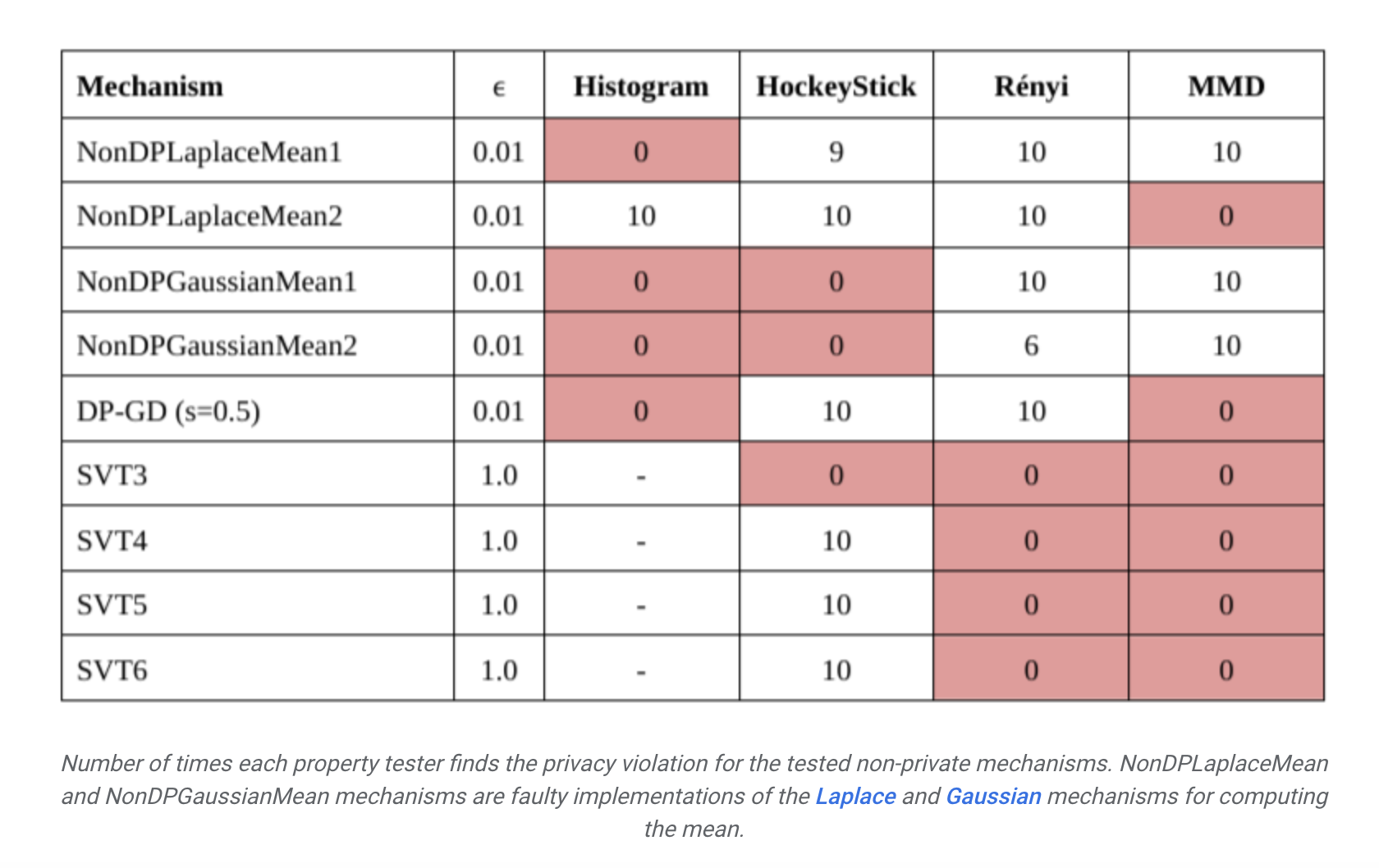 Google AI Introduces an Open Source Machine Learning Library for ...