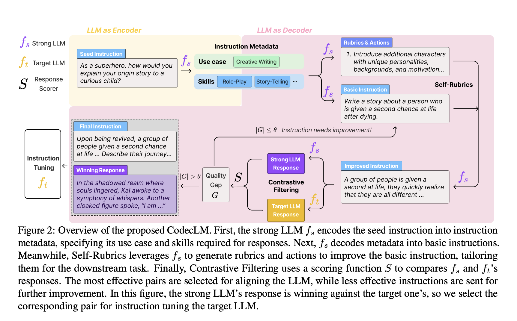 Google AI Introduces CodecLM: A Machine Learning Framework for Generating High-Quality Synthetic ...