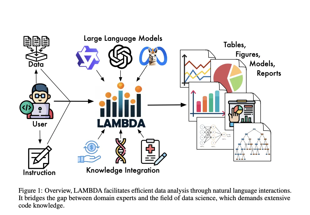 LAMBDA: A New Open-Source, Code-Free Multi-Agent Data Analysis System to Bridge the Gap Between ...