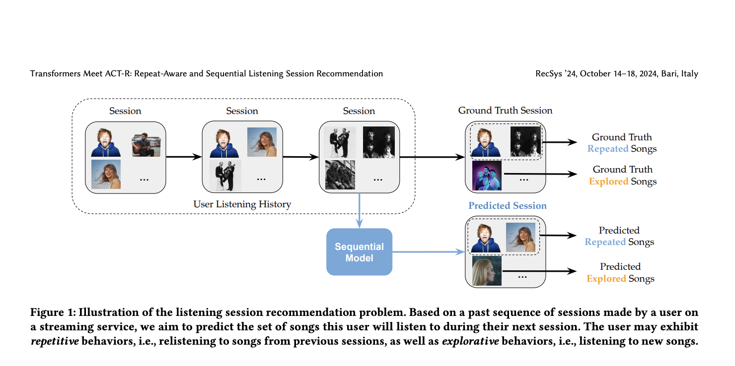 PISA: A Psychology-Informed Approach to Sequential Music Recommendation with Repeat Listening ...