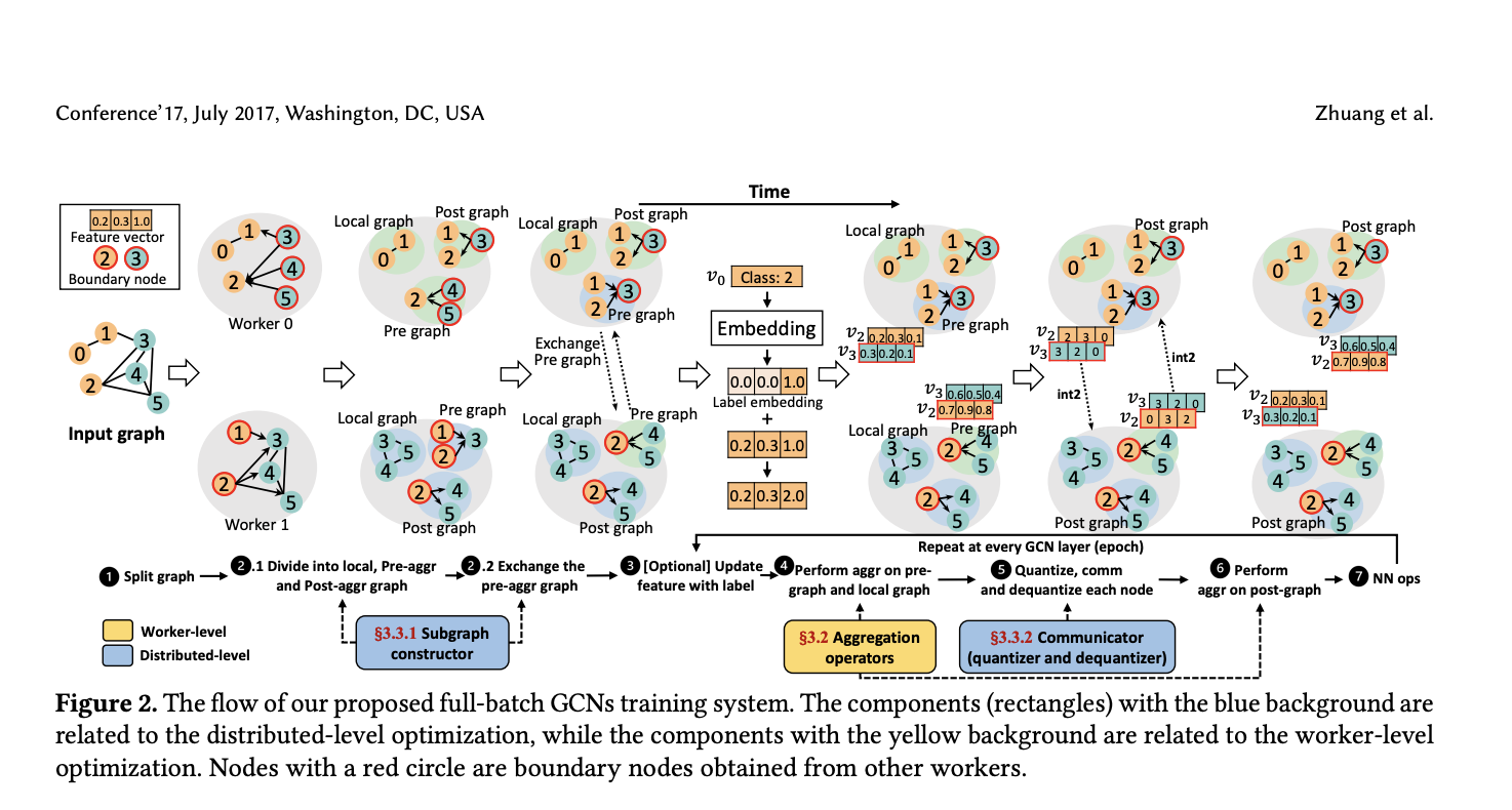 This AI Paper Introduces SuperGCN: A Scalable and Efficient Framework ...