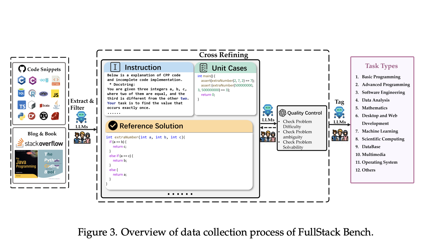 Bytedance AI Research Releases FullStack Bench and SandboxFusion ...