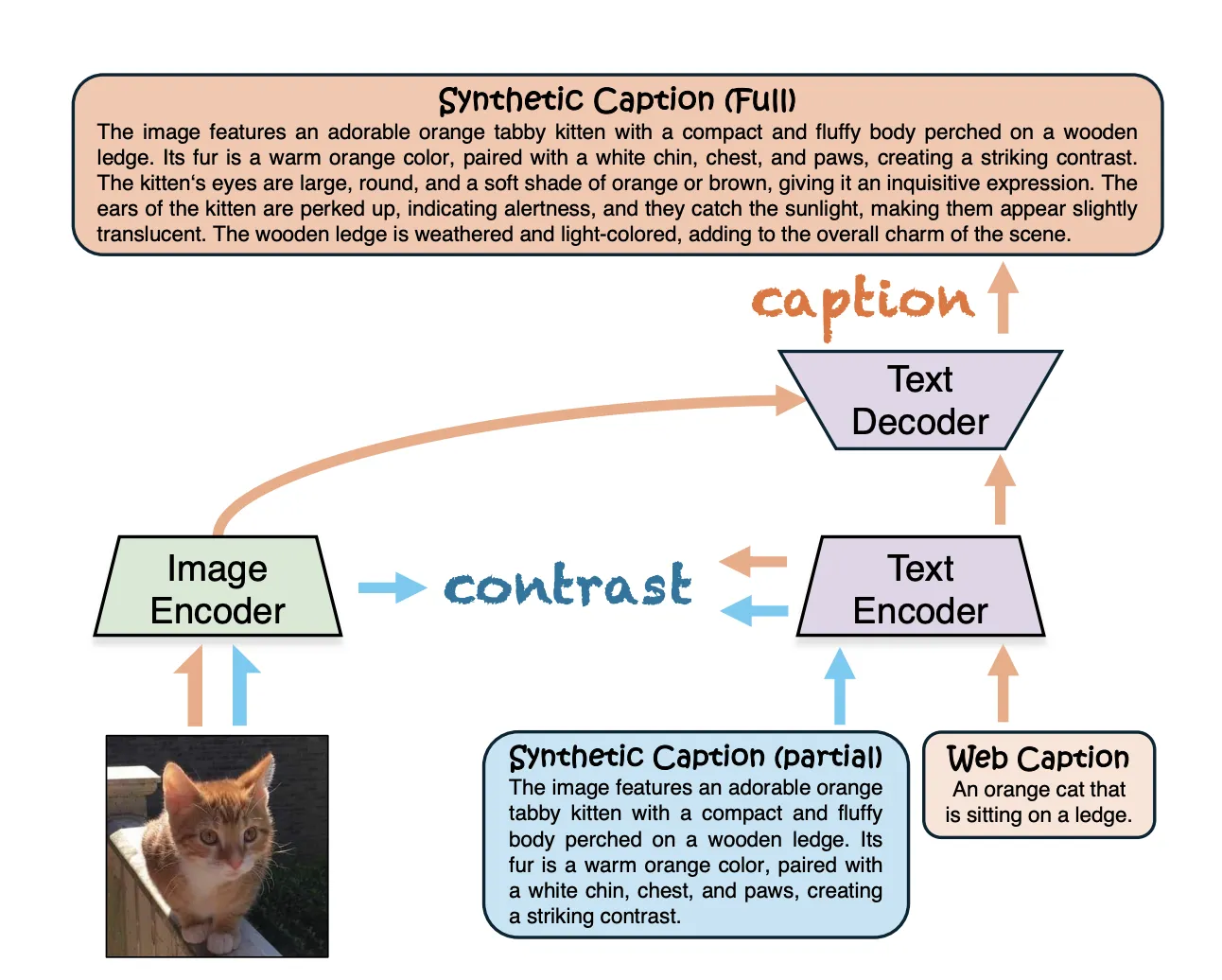 This AI Paper from UC Santa Cruz and the University of Edinburgh ...