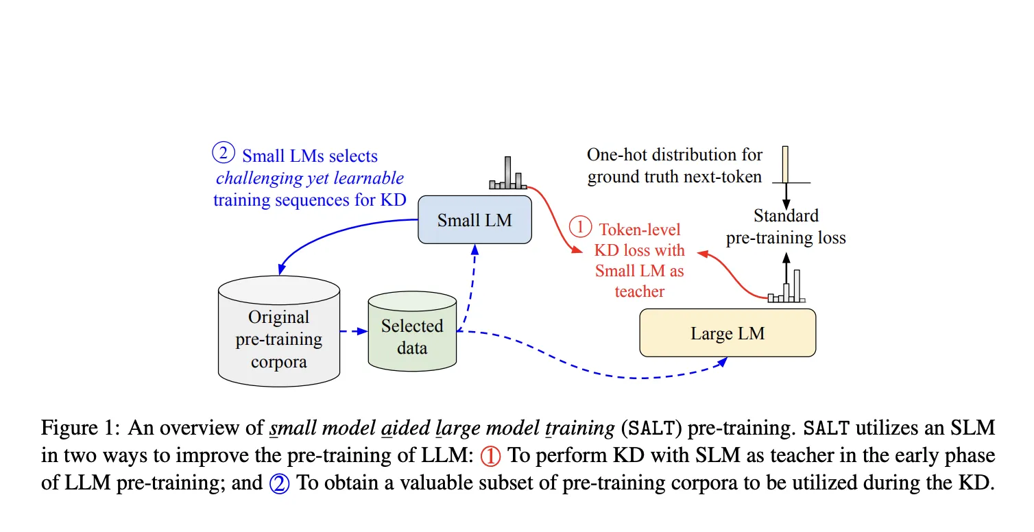Google DeepMind Introduces ‘SALT’: A Machine Learning Approach to ...