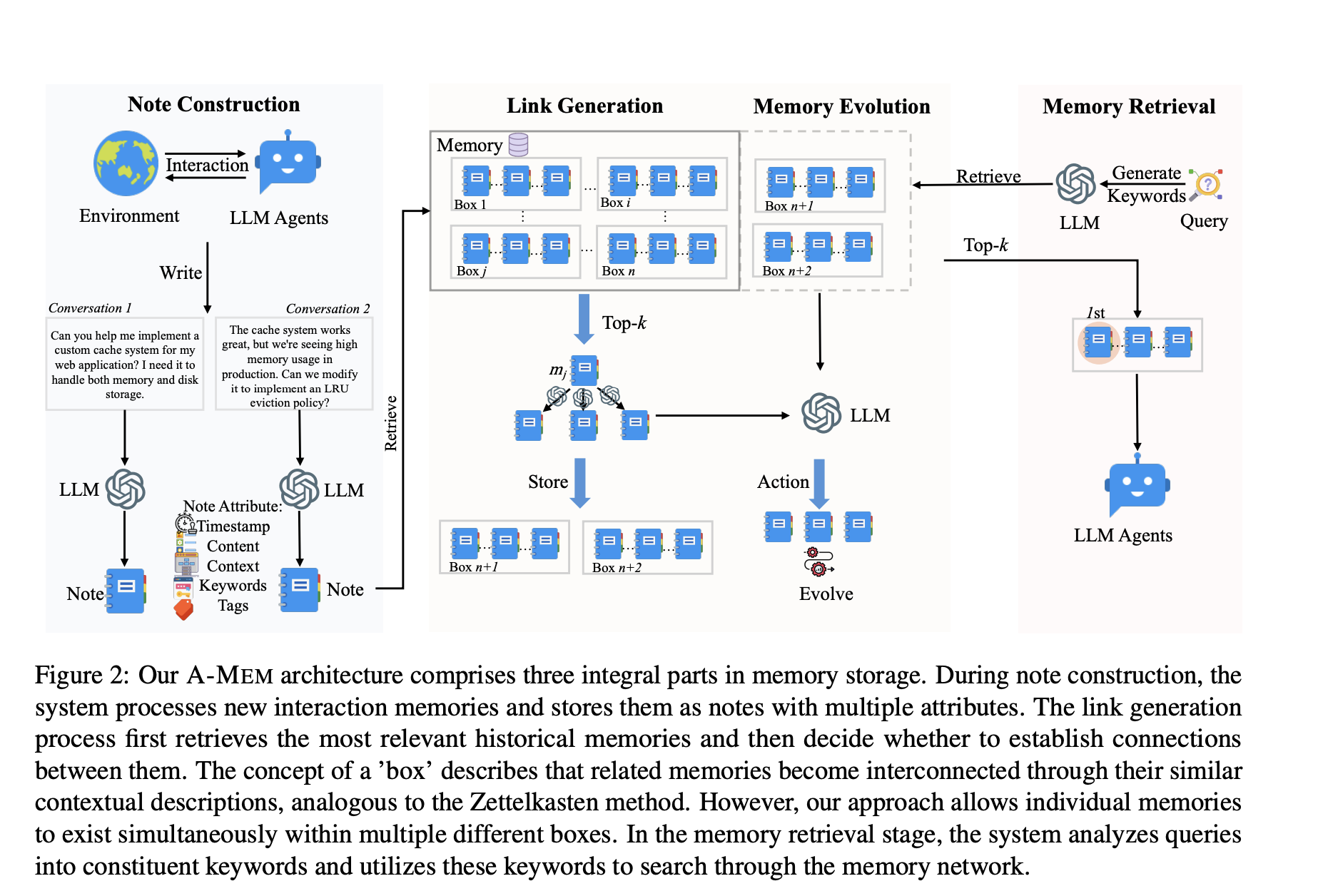 A-MEM: A Novel Agentic Memory System for LLM Agents that Enables ...