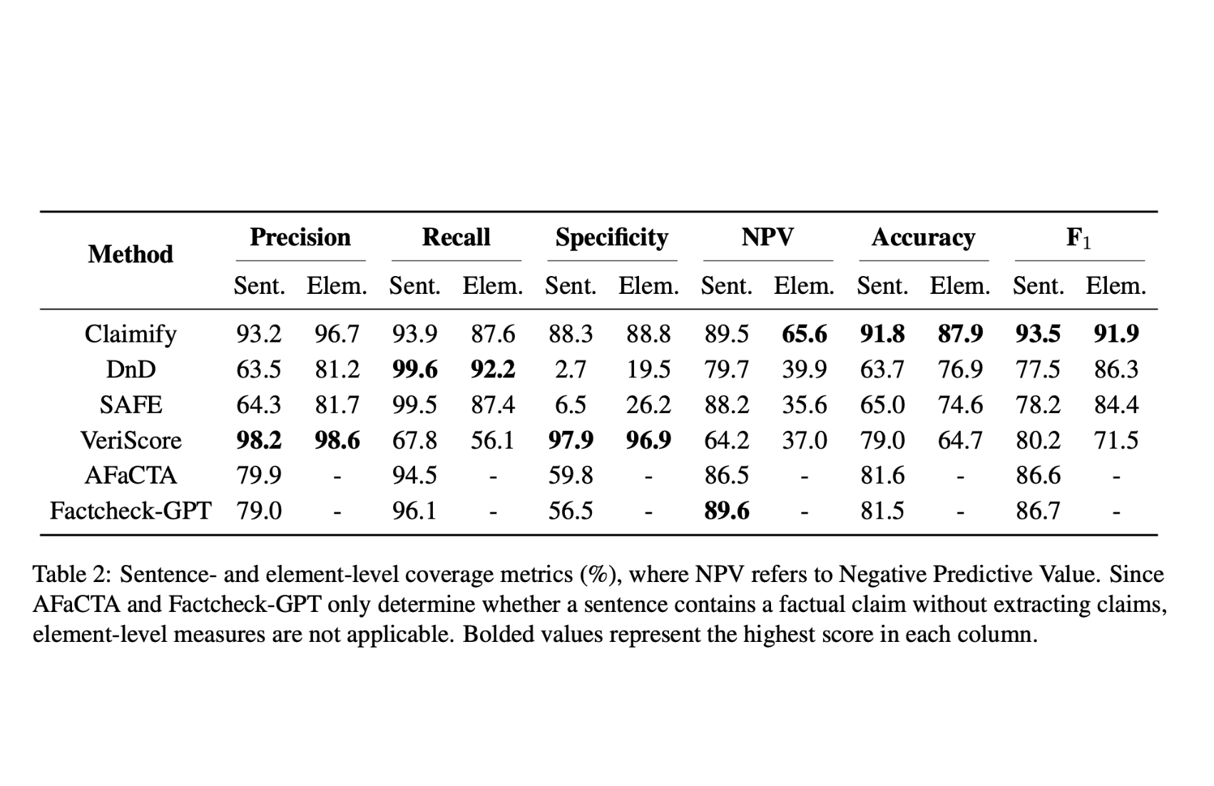 Microsoft AI Introduces Claimify: A Novel LLM-based Claim-Extraction ...