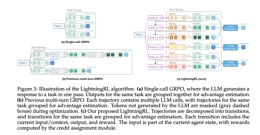 Microsoft Releases Agent Lightning: A New AI Framework that Enables Reinforcement Learning (RL ...