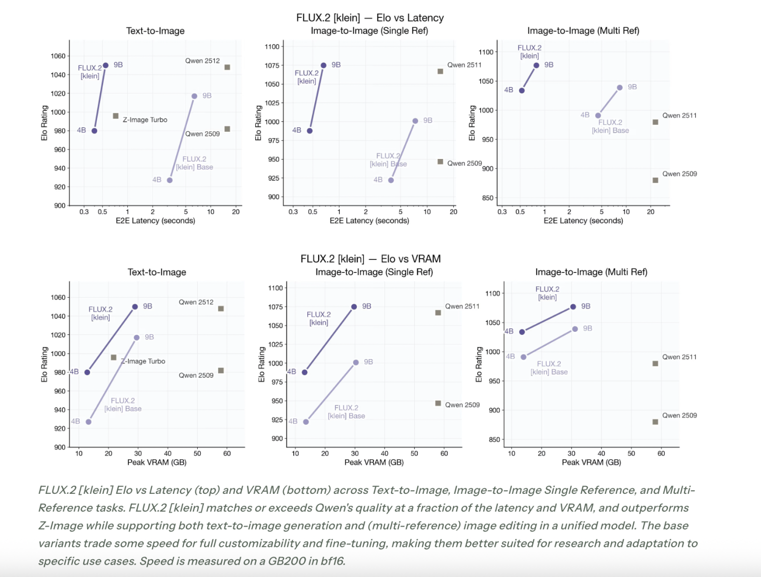 Black Forest Labs Releases FLUX.2 [klein]: Compact Flow Models for ...