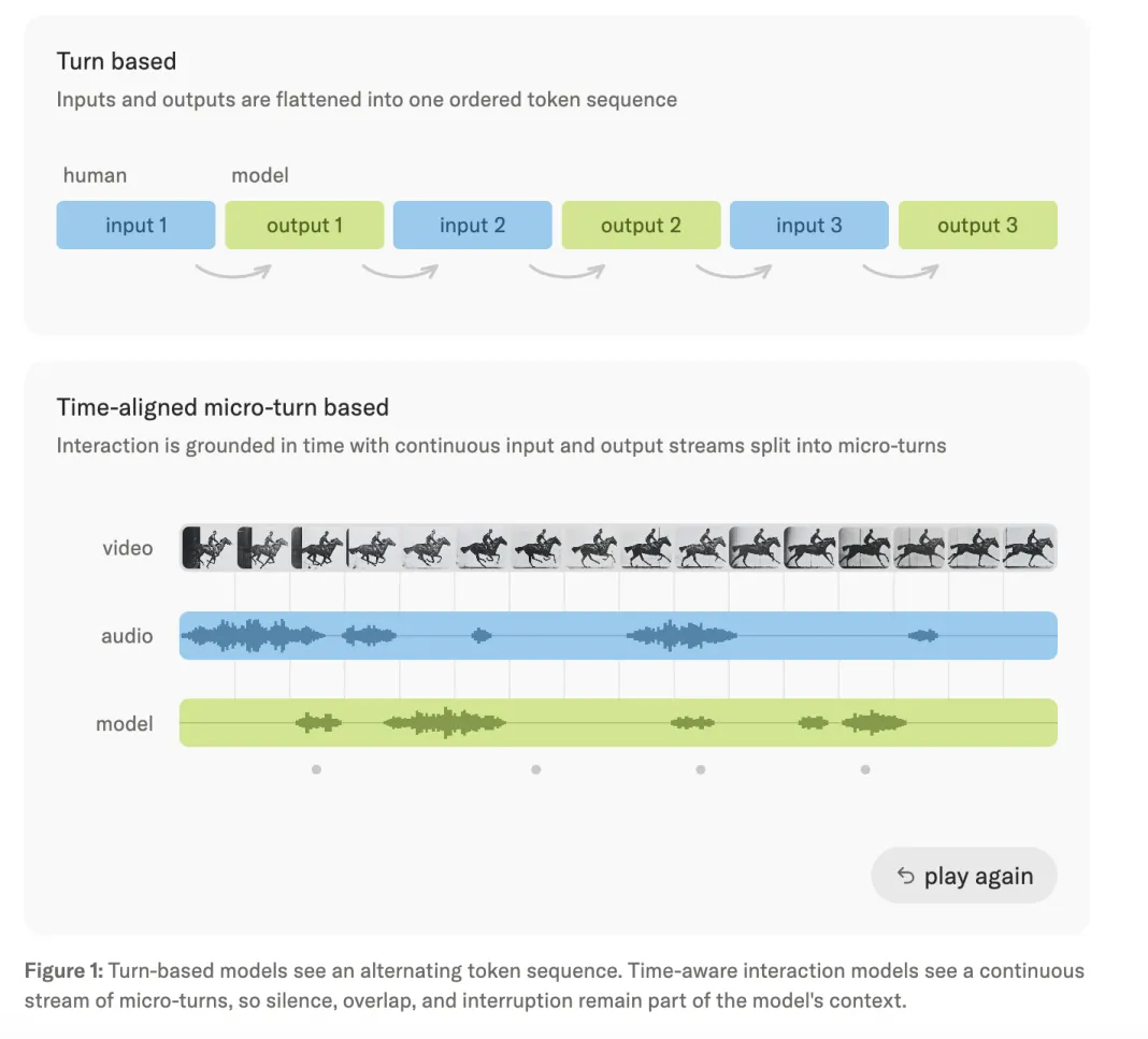 Mira Murati's Thinking Machines Lab Introduces Interaction Models: A ...